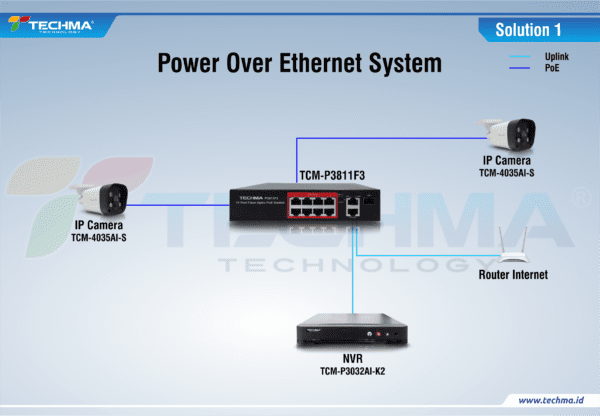 Techma – Security System Technology