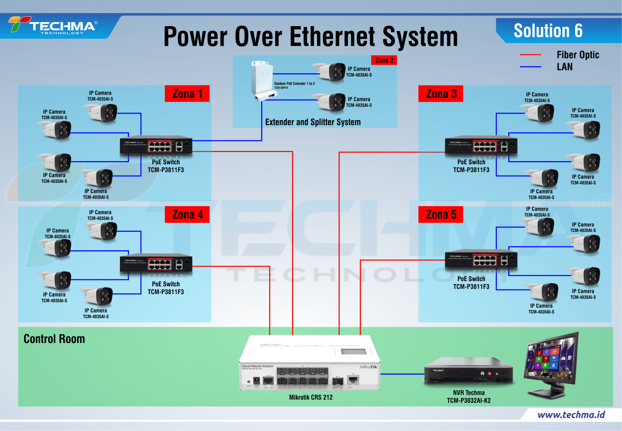 Techma – Security System Technology