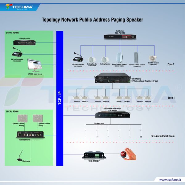 Techma – Security System Technology